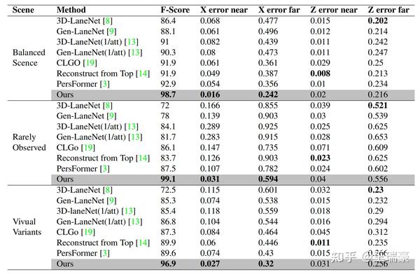 BEV-LaneDet - 知乎