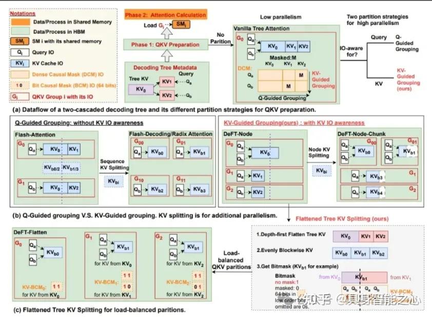 ICLR 2025文章汇总！看看今年到底有多少篇具身智能与机器人相关的内容 - 知乎
