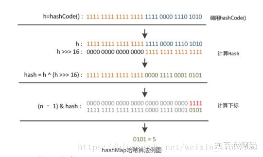 基于JDK8的HashMap实现(万字详解) - 知乎