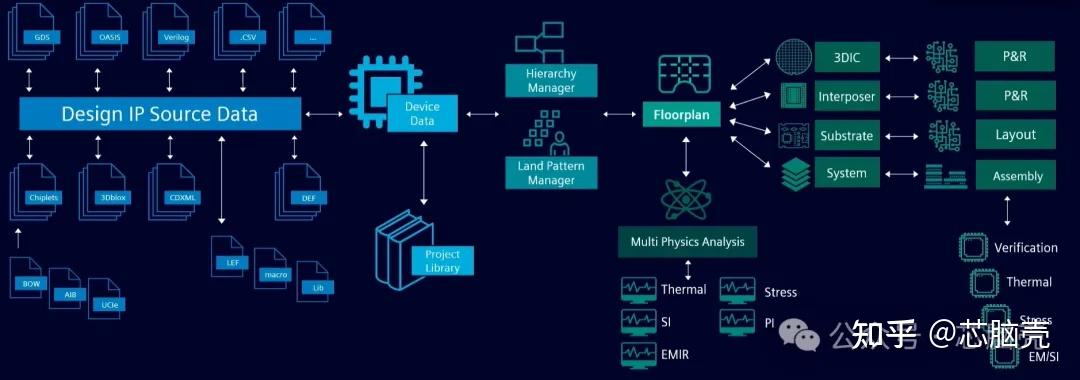 Siemens: Innovator 3DIC 异军突起 - 知乎