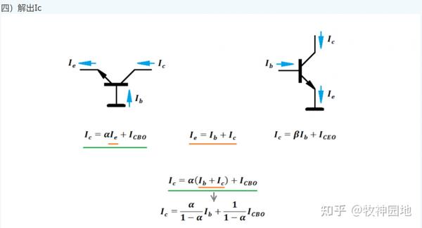 半导体器件基础07：三极管基础（3） - 知乎