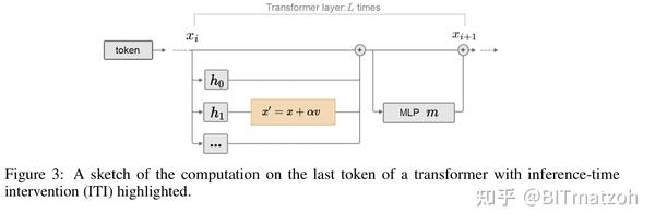 Inference-Time Intervention (ITI)论文研读 NeurIPS 2023 - 知乎