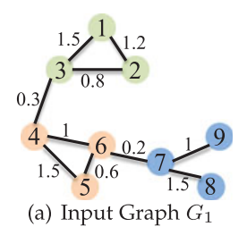 【论文阅读笔记】A Comprehensive Survey of Graph Embedding: Problems, Techniques, and Applications - 知乎