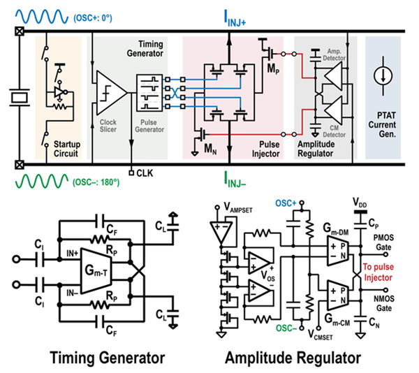清华13篇、北大6篇！ISSCC 2023论文收录量，中国第一 - 知乎