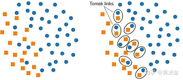 处理不平衡数据的 10 大 Python 库，附代码 - 知乎
