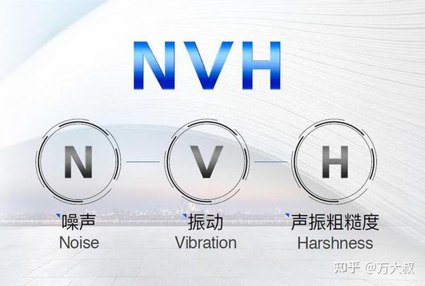 人们常说的汽车NVH到底是什么？为什么说它与制造工艺水平有关？ - 知乎
