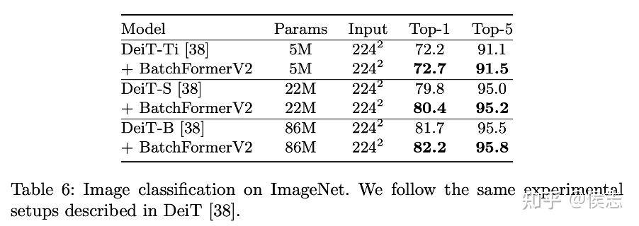 BatchFormer: 一种简单有效、即插即用的探索样本关系通用模块 (CVPR2022) - 知乎