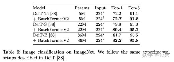 BatchFormer: 一种简单有效、即插即用的探索样本关系通用模块 (CVPR2022) - 知乎