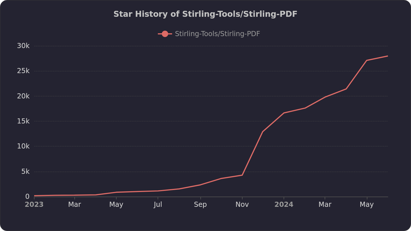 Stirling-PDF 安装和使用教程 - 知乎