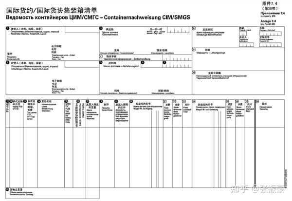 国际货约CIM与国际货协SMGS单 - 知乎
