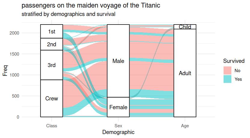 R 语言绘制桑基图 | ggalluvial - 知乎