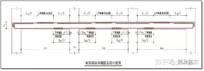 结合18G901/16G101图集，详解钢筋施工的常见问题点！ - 知乎