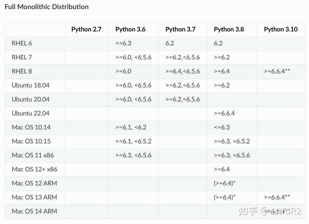 天文工具 / 通用天文软件应用CASA(1)：安装 - 知乎
