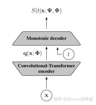 利用Convolutional-Transformers估计订单成交概率 - 知乎