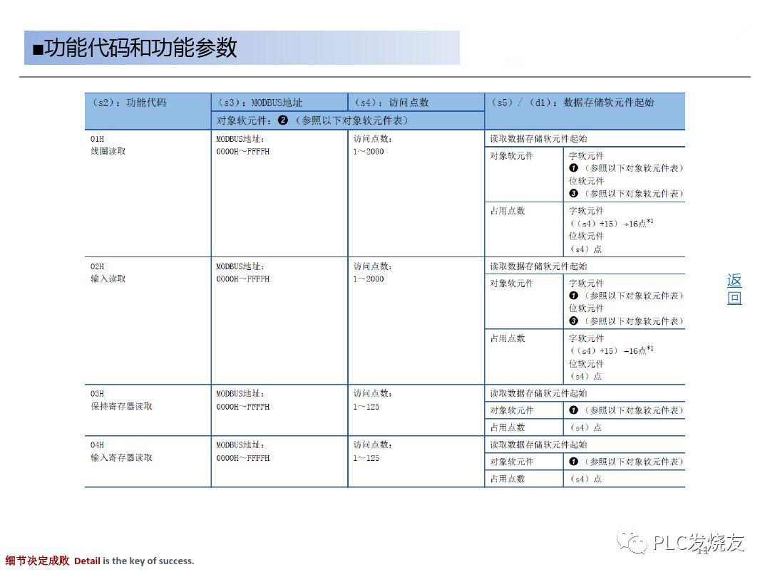三菱FX5U系列PLC采用RS485总线进行modbus通讯 - 知乎