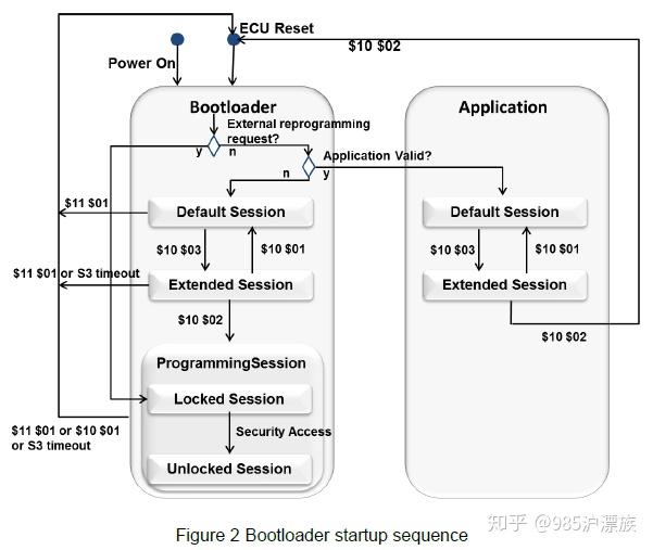 汽车ECU软件Bootloader测试方法 - 知乎
