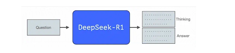 图解DeepSeek-R1大模型—推理型大语言模型（LLM）的训练秘密 - 知乎