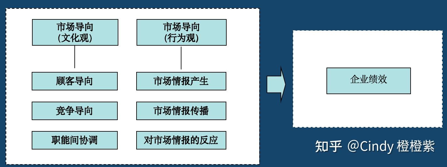 管理诊断-市场营销诊断1 - 知乎