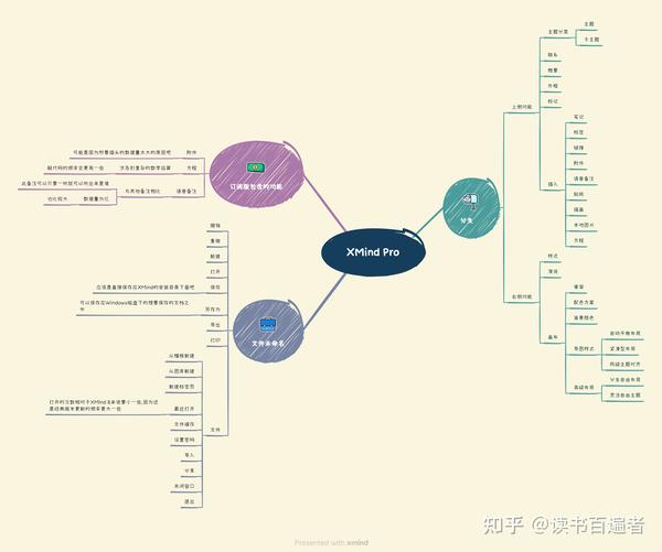 XMind 8和XMind Pro的对比 - 知乎