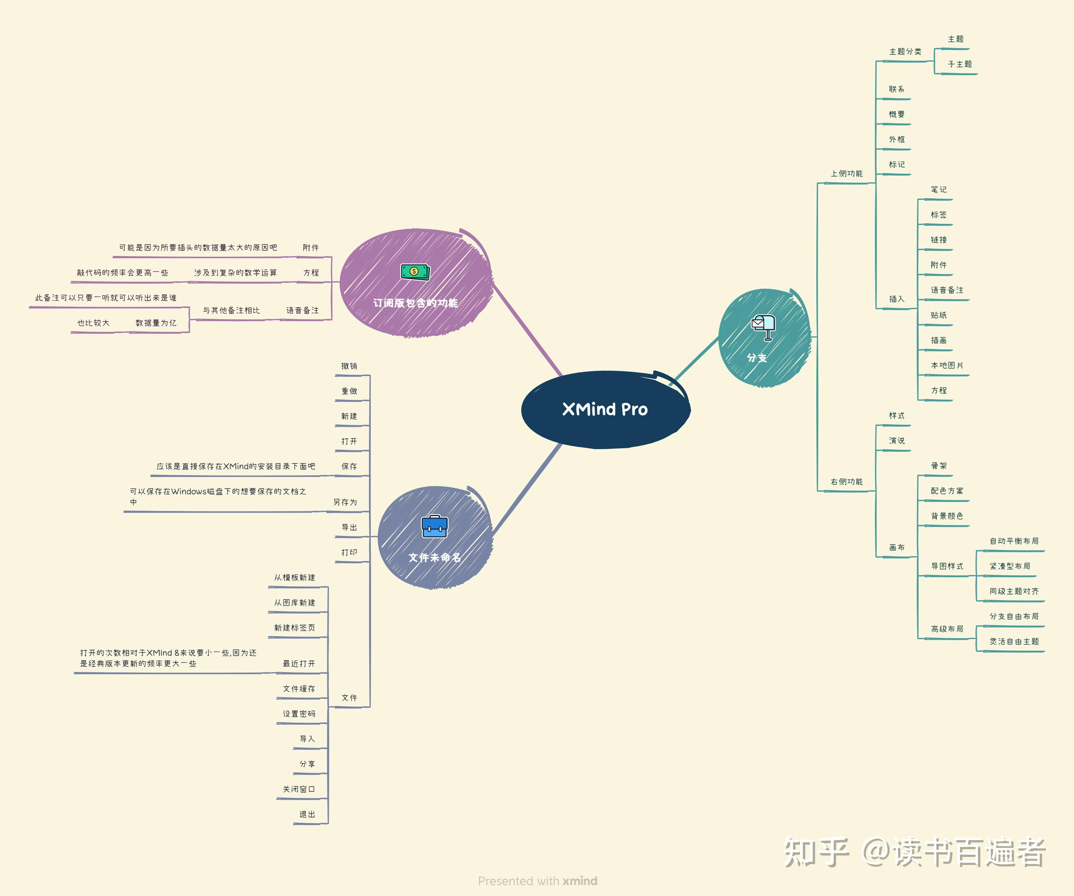 XMind 8和XMind Pro的对比 - 知乎