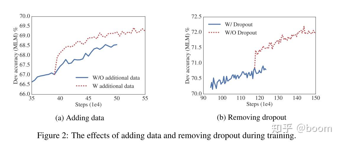 详解Albert：A LITE BERT FOR SELF-SUPERVISED LEARNING OF LANGUAGE ...