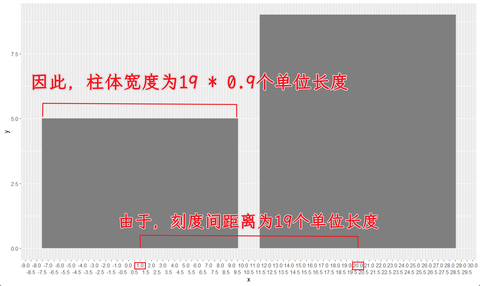 关于ggplot2的position_dodge与position_dodge2辅助函数 - 知乎