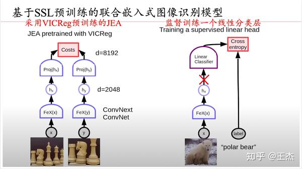 World Model！世界模型，迈向自主机器智能时代 - 知乎