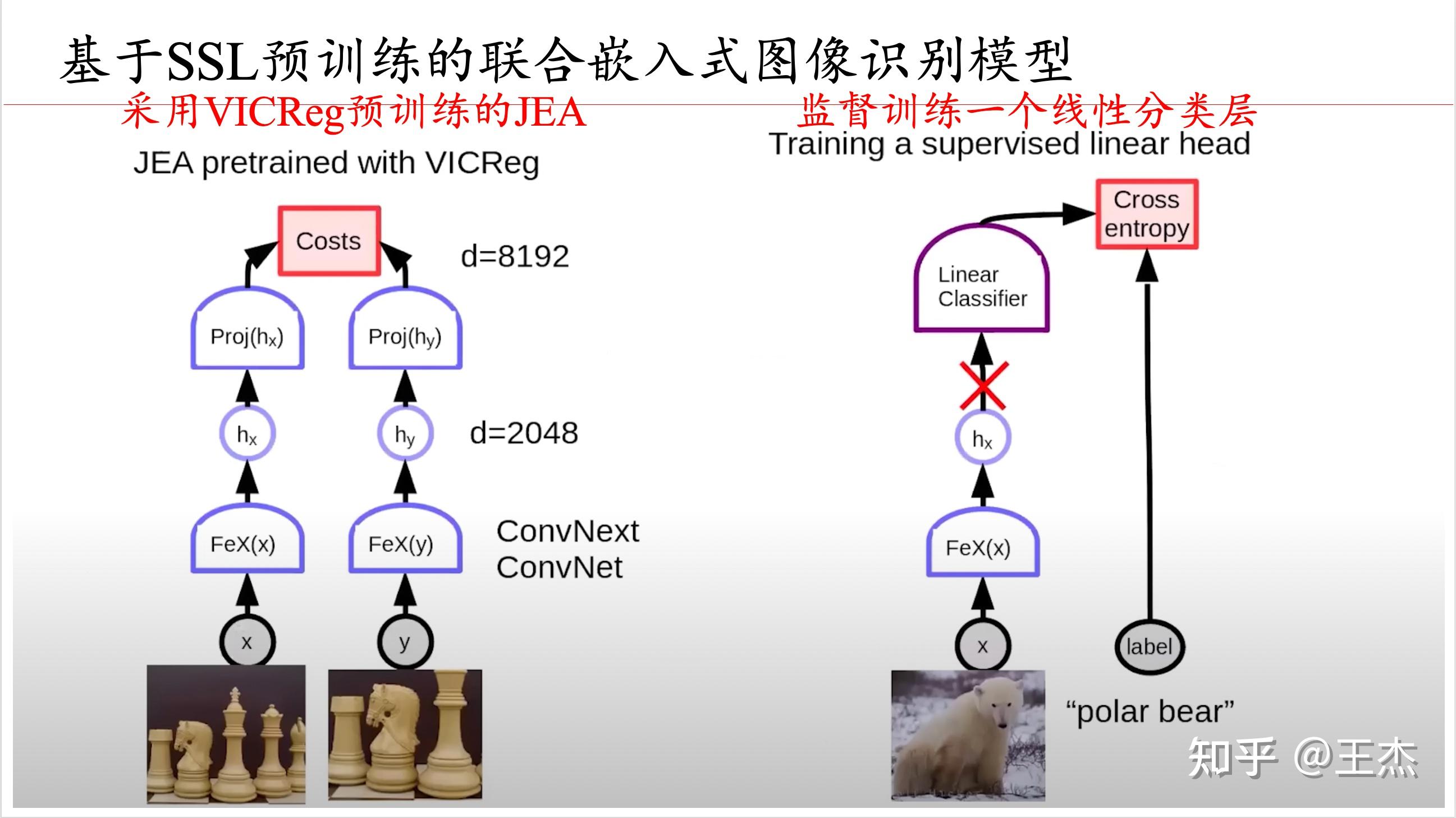 World Model！世界模型，迈向自主机器智能时代 - 知乎