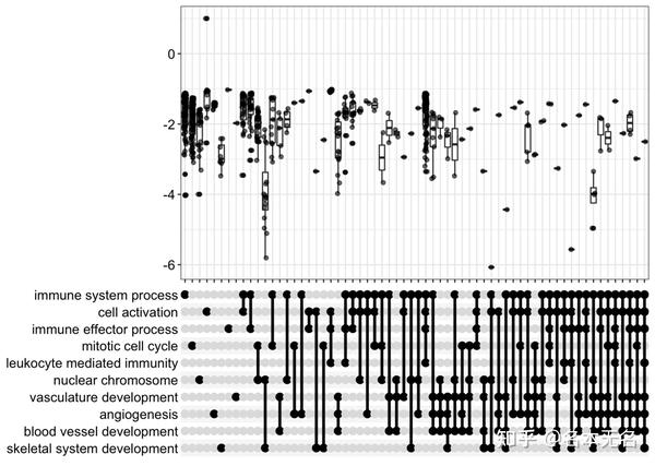 TCGA 数据分析实战 —— 富集分析 - 知乎