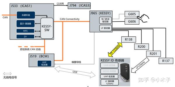 大众ID4.X内部ECU技术细节整理 - 知乎