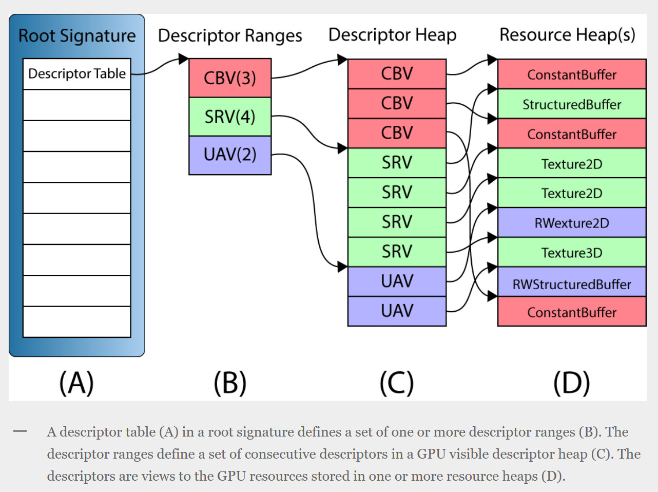 PBR基础实现（DX12） - 知乎