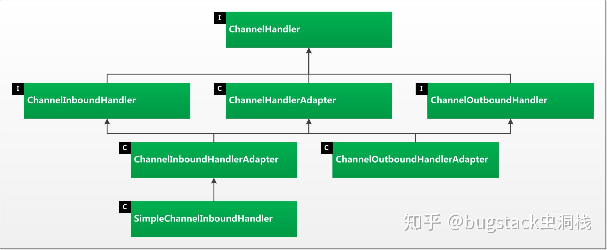 netty案例，netty4.1基础入门篇十《ChannelOutboundHandler简单使用》 - 知乎