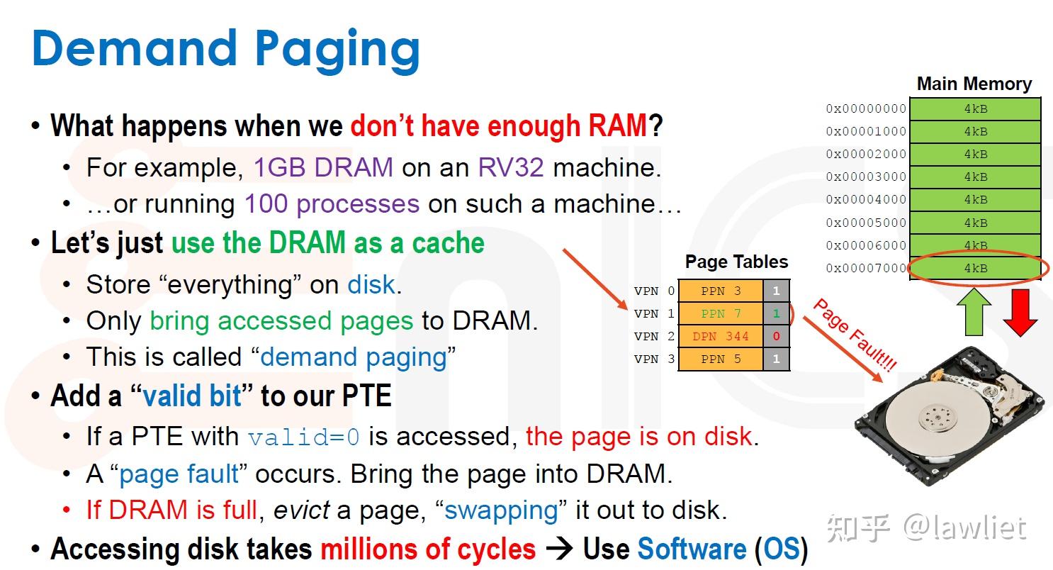 SoC 101（六）：Memory - 知乎