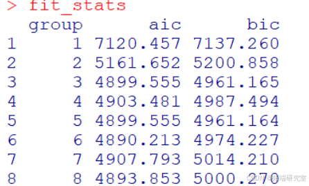 R语言混合模型回归GBTM群组轨迹模型绘图可视化研究 - 知乎