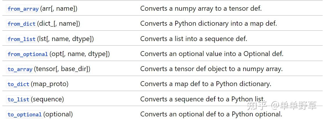 ONNX一本通：综述&使用&源码分析（持续更新） - 知乎