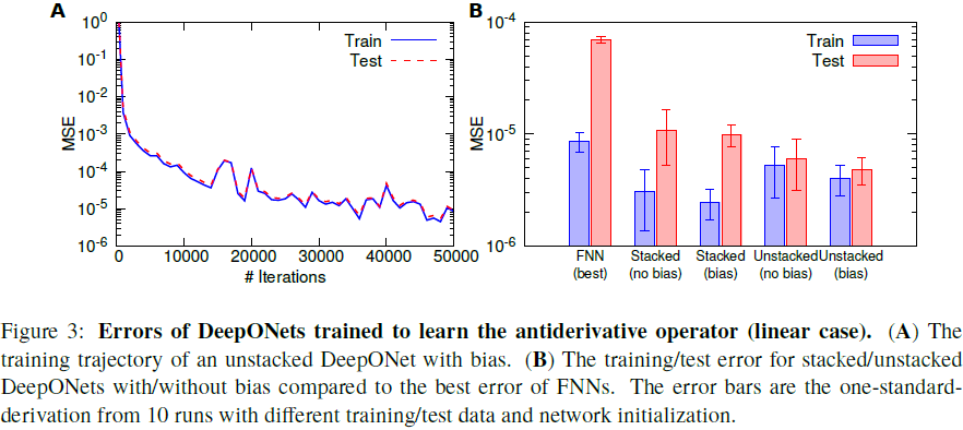 （2021|Nature，深度算子网络（DeepONet），算子的通用逼近定理（UAT），逼近/优化/泛化误差） - 知乎