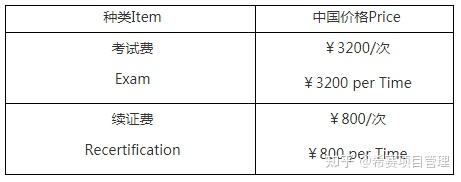 2025年NPDP（产品经理国际资格认证）报考指南：NPDP考试是什么！！ - 知乎