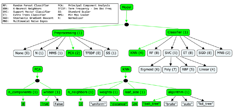 |期刊分享|调参| Hyperopt： 模型选择和超参数优化Python库 - 知乎