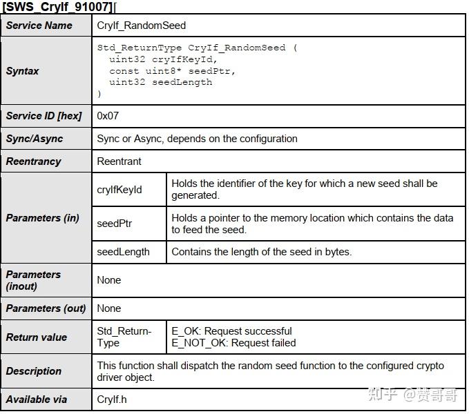 Autosar Crypto Interface学习笔记 - 知乎