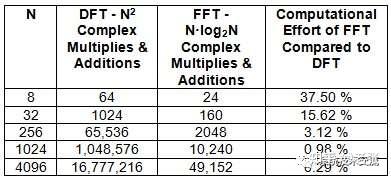雷达波束成形和数字处理系统技术介绍 - 知乎