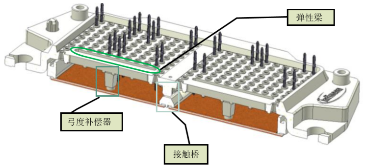 英飞凌IGBT封装家族新成员——Easy3B封装大揭秘 - 知乎