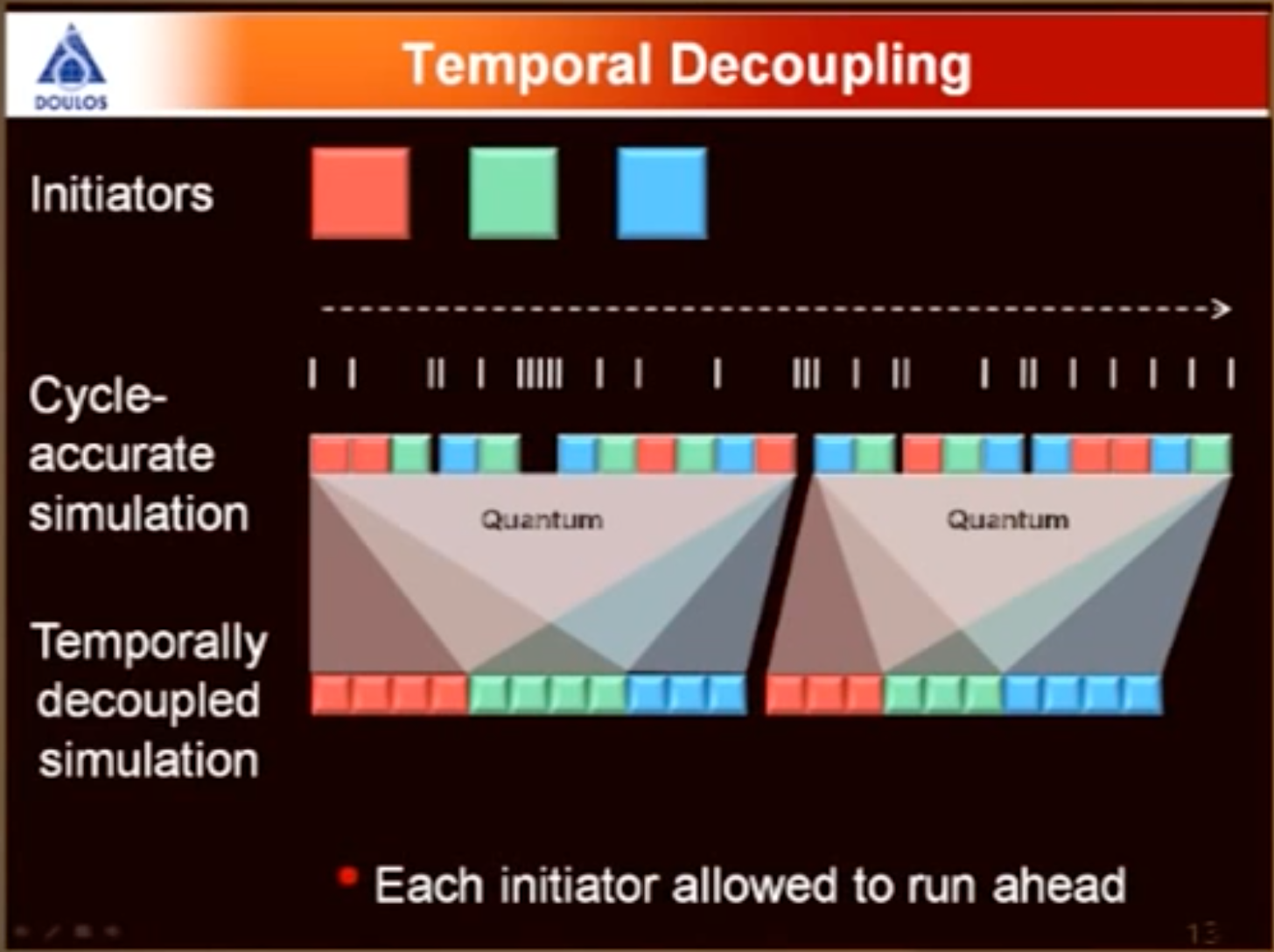 Systemc学习笔记（二） 知乎