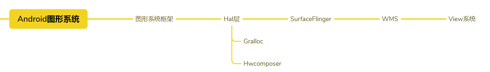Android Framework 学习路线指南 - 知乎