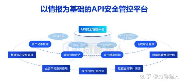 《2022年API安全研究报告》发布：平均每月受攻击API数量超21万 - 知乎