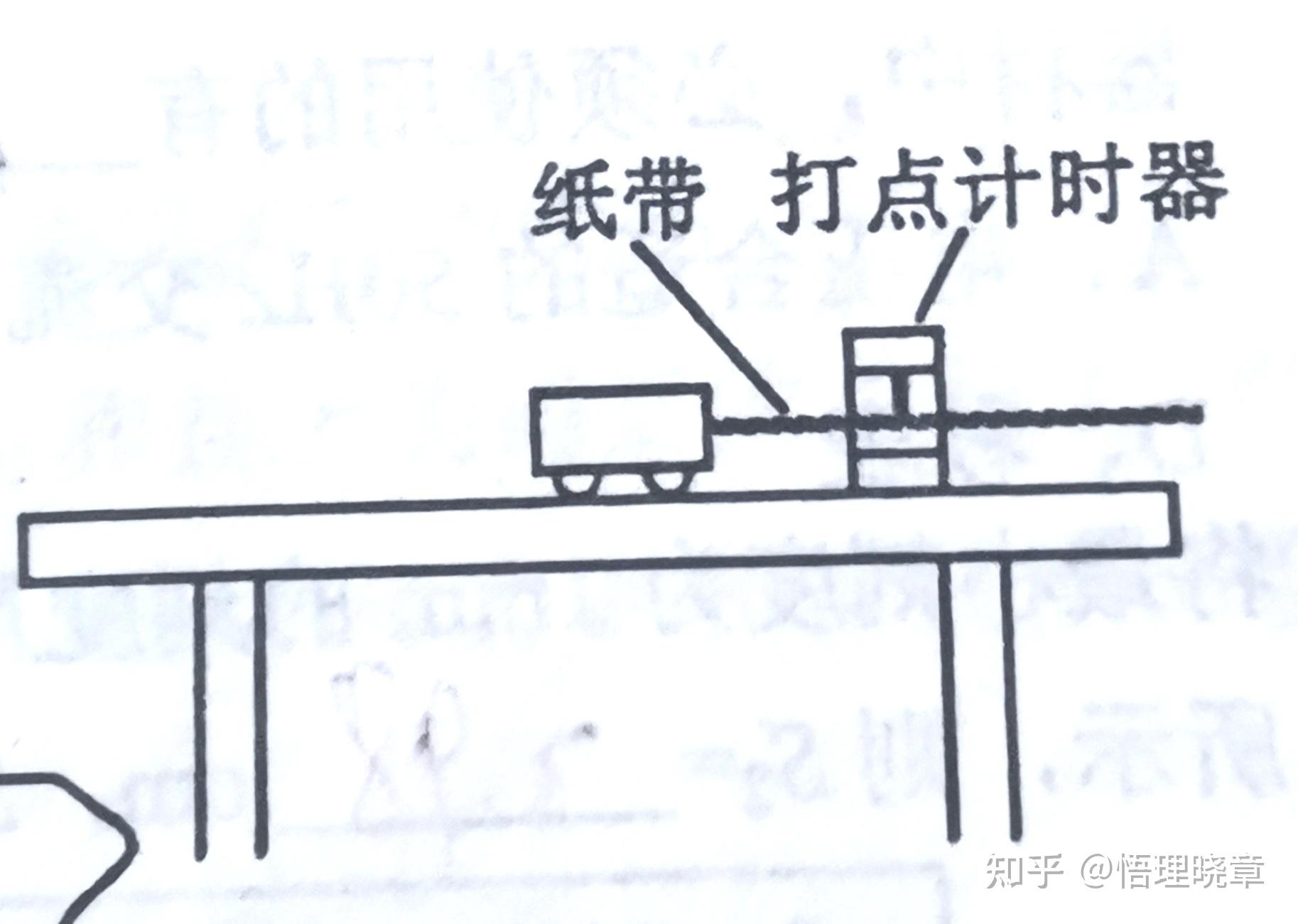 高中物理实验《研究匀变速直线运动》 - 知乎