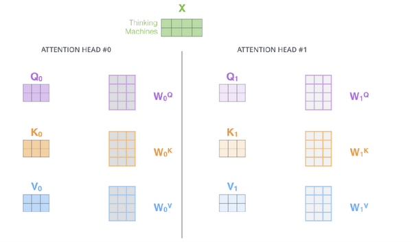 Transformer原理及Pytorch代码实现 - 知乎