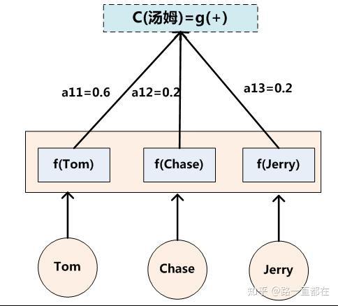 Relation Networks for Object Detection - 知乎