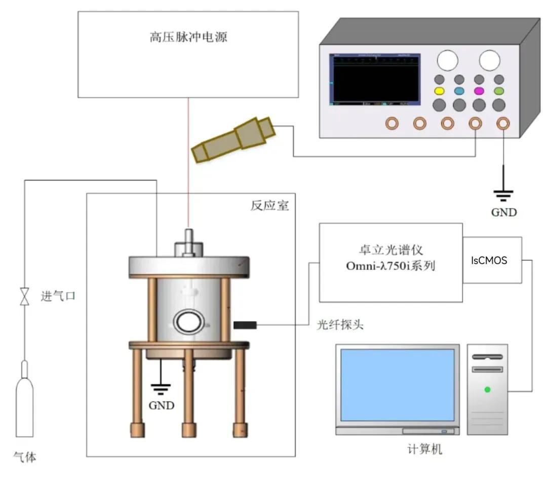 卓立汉光IsCMOS与光谱仪在等离子体诊断实验中的应用 - 知乎