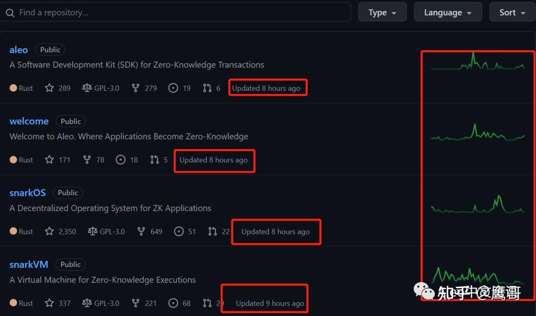 Aleo技术进展加快，主网落地可期 - 知乎