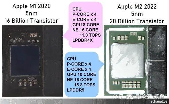 剖开苹果M2芯片，内部设计曝光 - 知乎